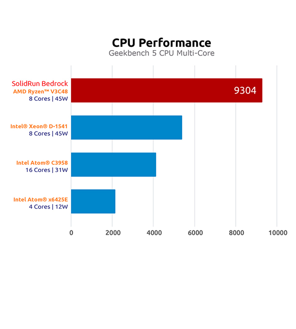 Bedrock V3000 Basic - Nord Technology