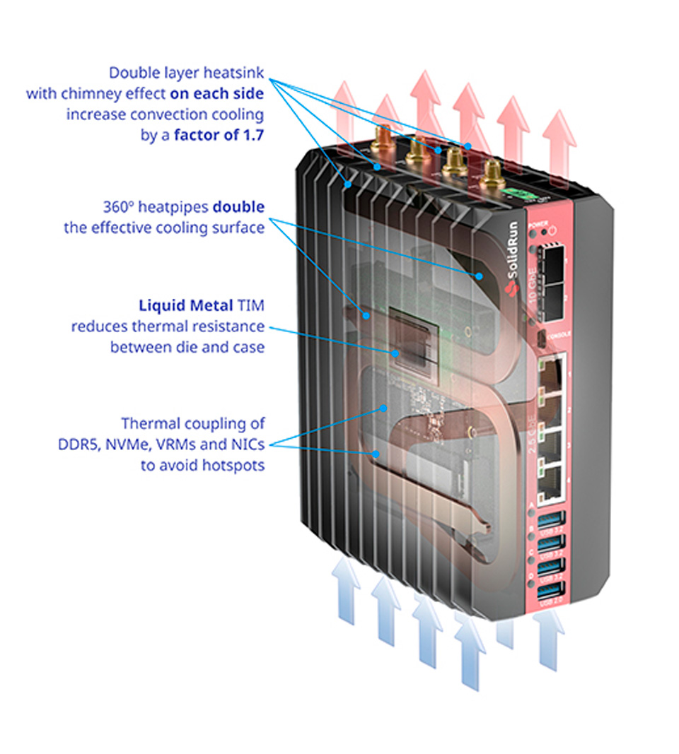 Bedrock V3000 Basic - Nord Technology